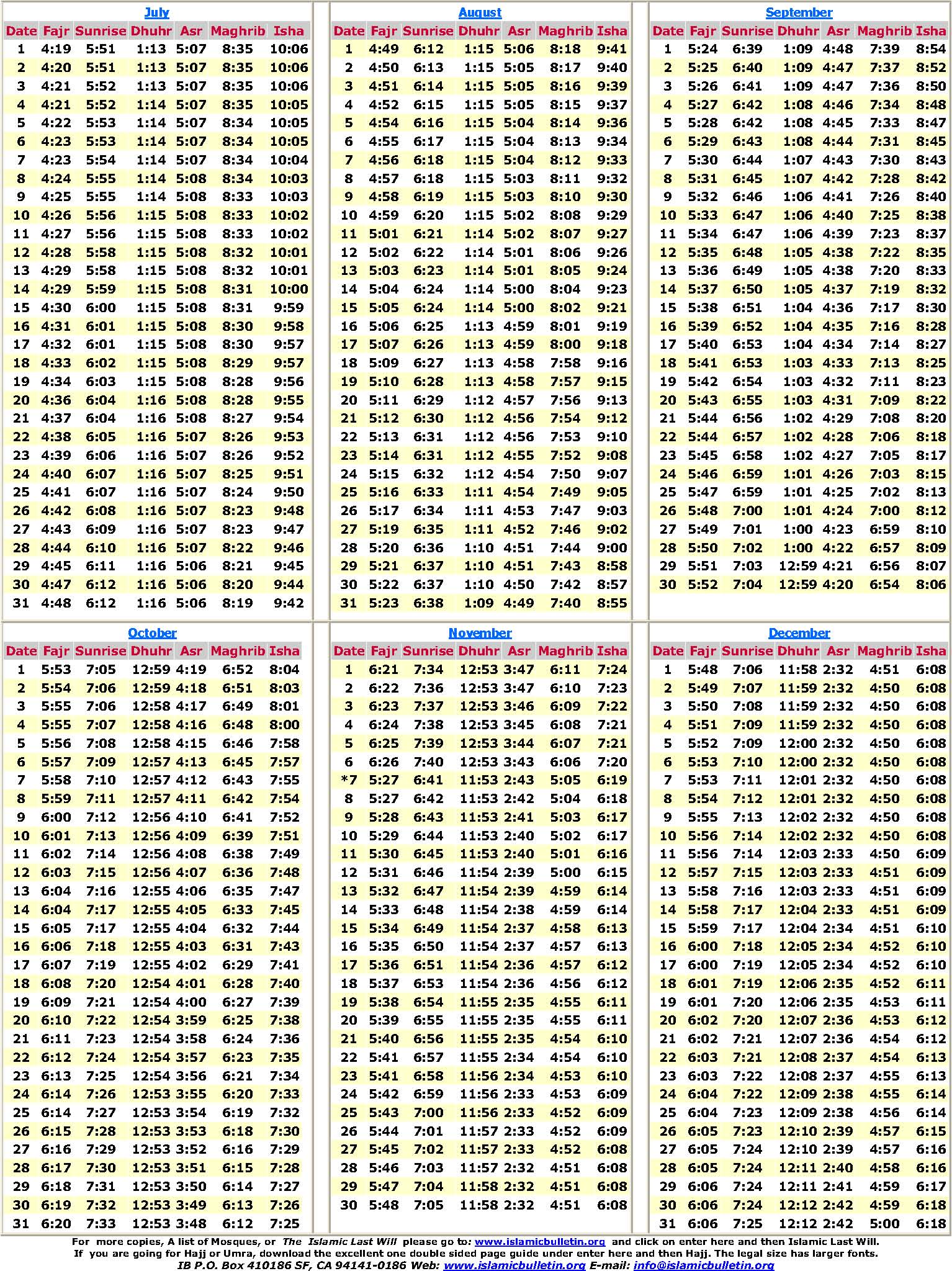 Jul y | A u g ust | September